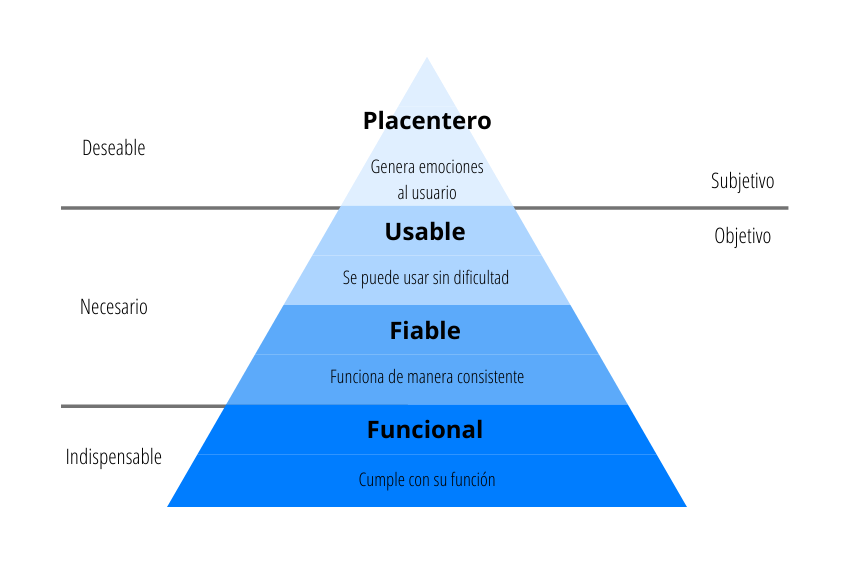 Diseño UX: Cómo mejorar la experiencia de usuario de tu web - DXmedia