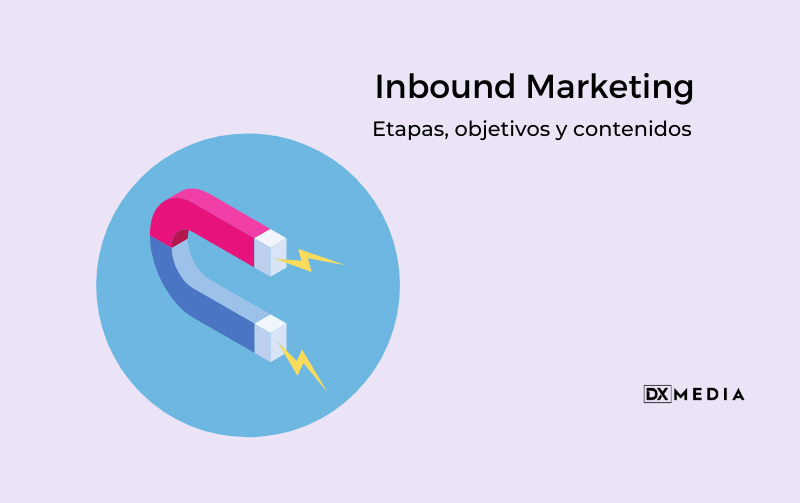 Inbound marketing: Etapas, objetivos y contenidos - DXmedia